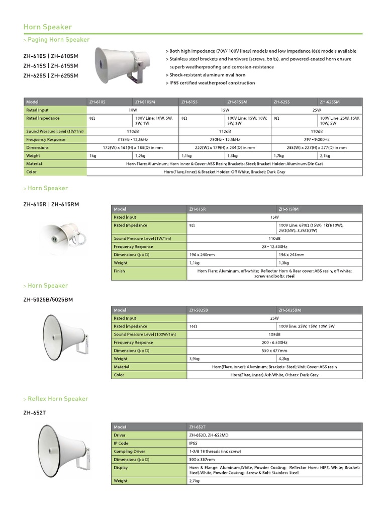 Horn Speaker 2017 | PDF
