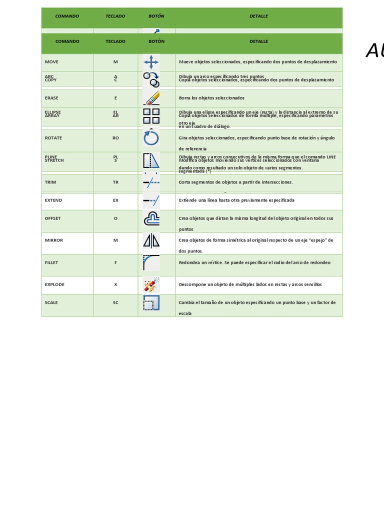 Autocad Comandos | PDF | Elipse | Matemática Elemental