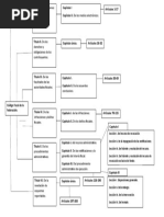 Estructura CFF | PDF