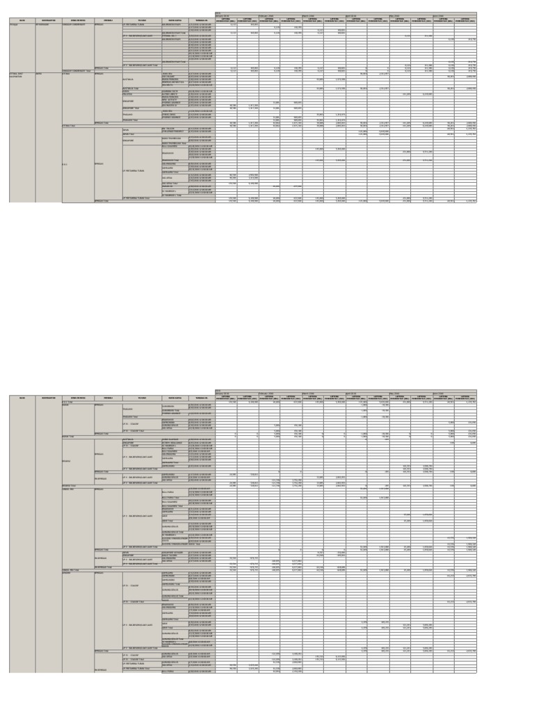 Summary A01 A02 GOI Share | PDF