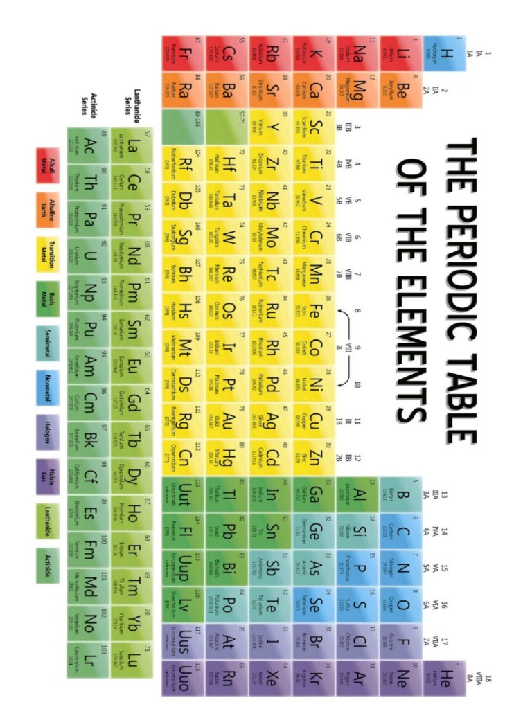 Periodic Table | PDF