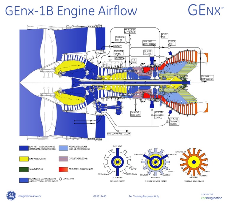 GEnx-1B Engine Airflow Overview | PDF