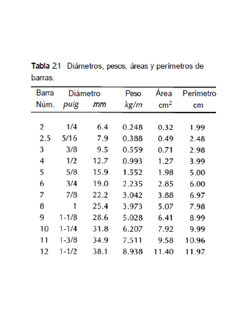 Area de Acero | PDF
