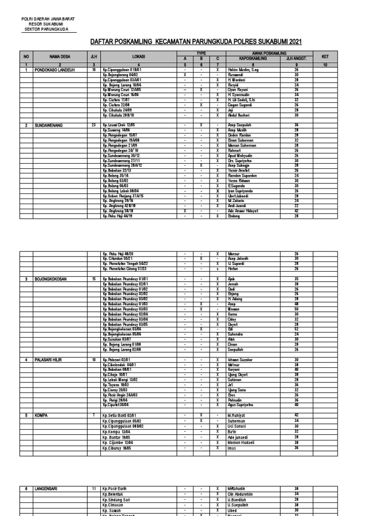Daftar Poskamling Parungkuda 2021 | PDF