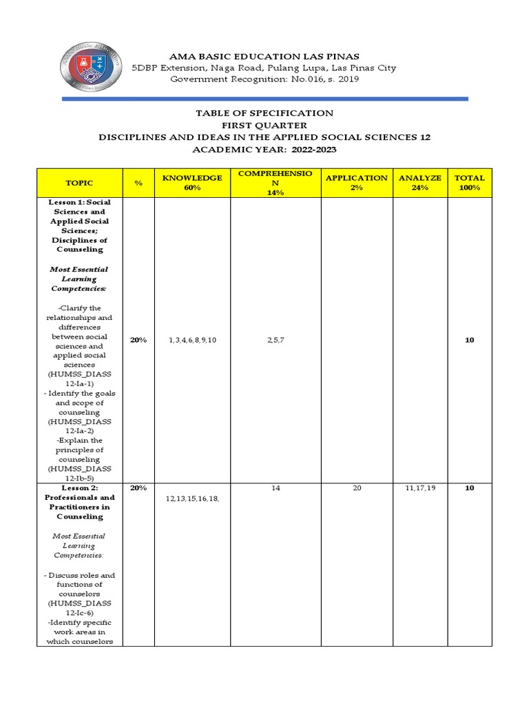 Diass Tos Q1 | PDF | Science | Learning