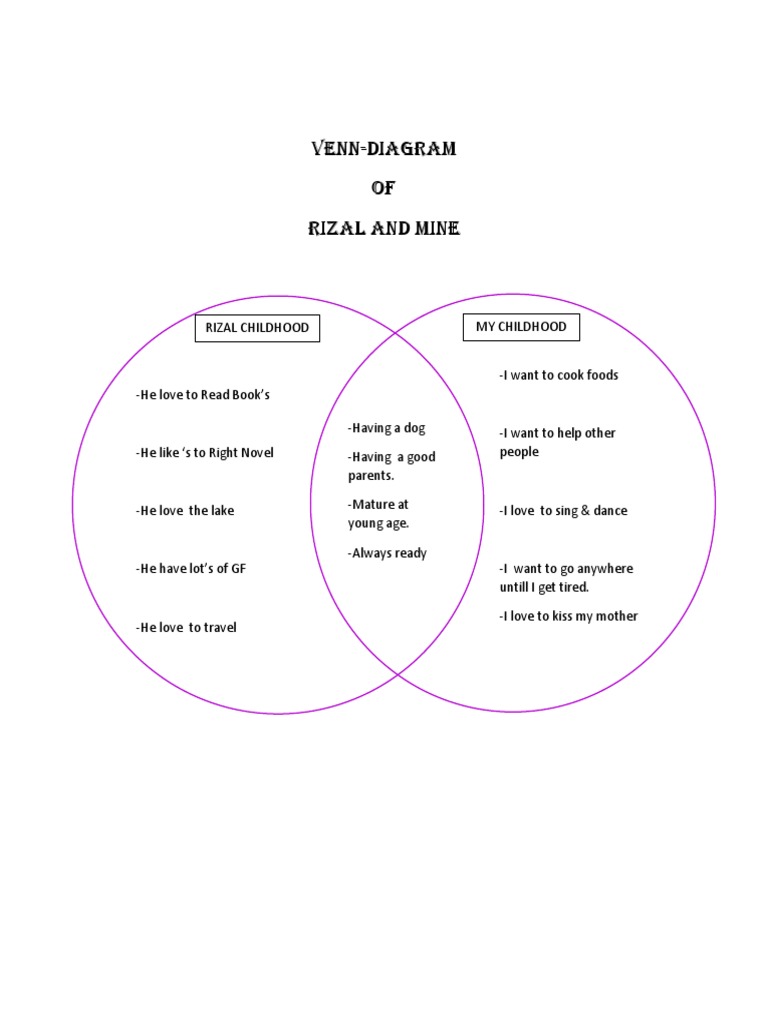 Venn Diagram Pdf