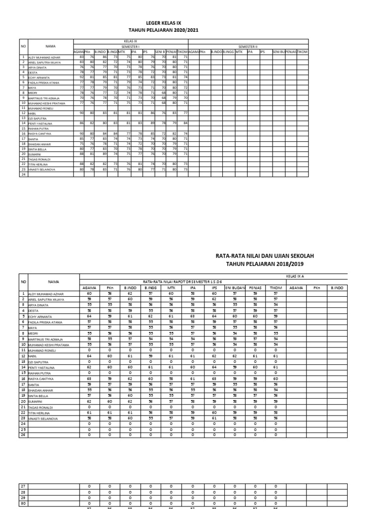 LEGER KLS 9 (6 Semester) Kelas IX.A | PDF