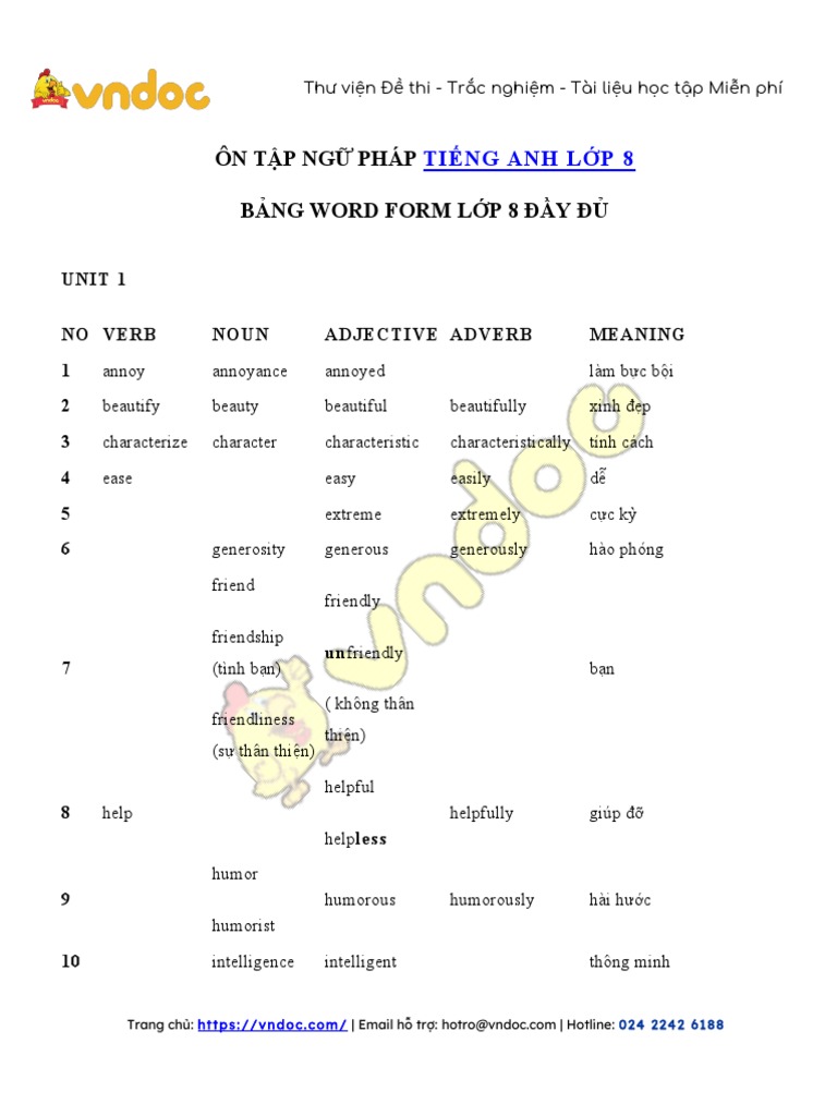 Word Form Lop 8 Day Du | PDF