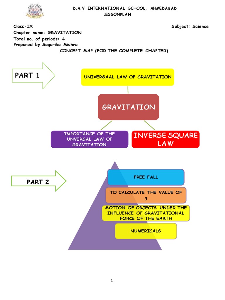 Gravitation Lesson Plan | PDF | Weight | Force