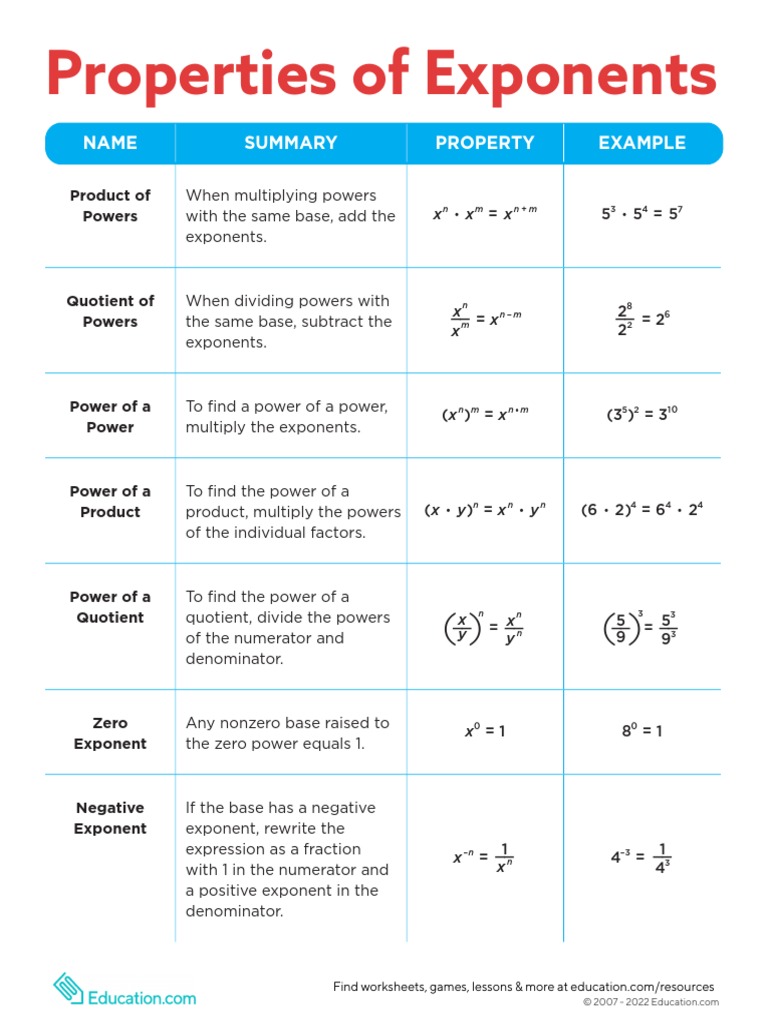 Properties of Exponent | PDF | Mathematical Concepts | Mathematical ...