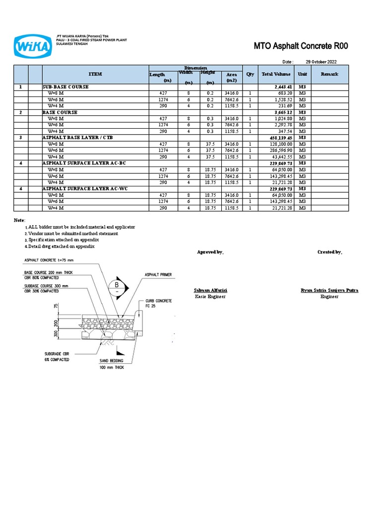 MTO Road Permanent Road R00 Fix | PDF | Concrete | Building Engineering