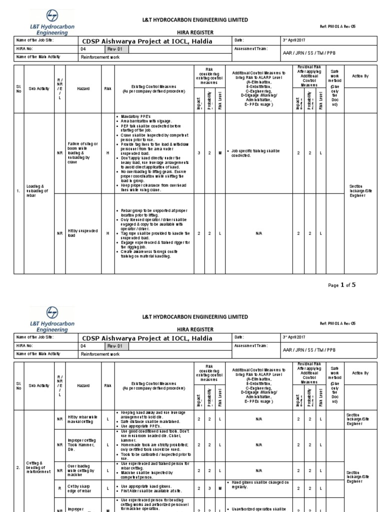 HIRA For Reinforcement Work Revised | Download Free PDF | Risk ...