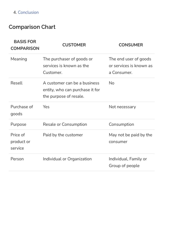 Difference Between Customer And Consumer With Comparison Chart Key