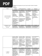 Identification Test | PDF