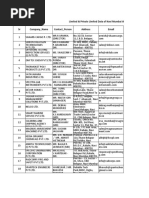 NAAC Accredited Universities List | PDF