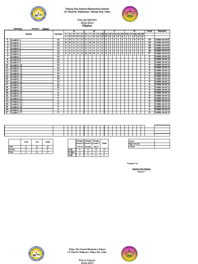 Phil-IRI Automatic Template - Teacher Nan Galupo1-1 | Download Free PDF ...