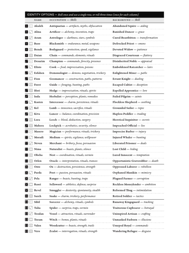 Trophy Dark RPG Character Guide | PDF