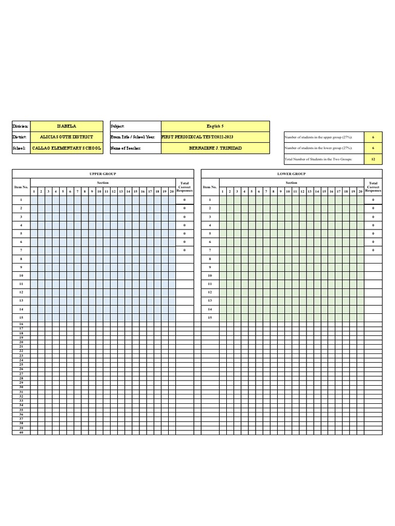 Sample Item Analysis | PDF | Evaluation Methods | Tests
