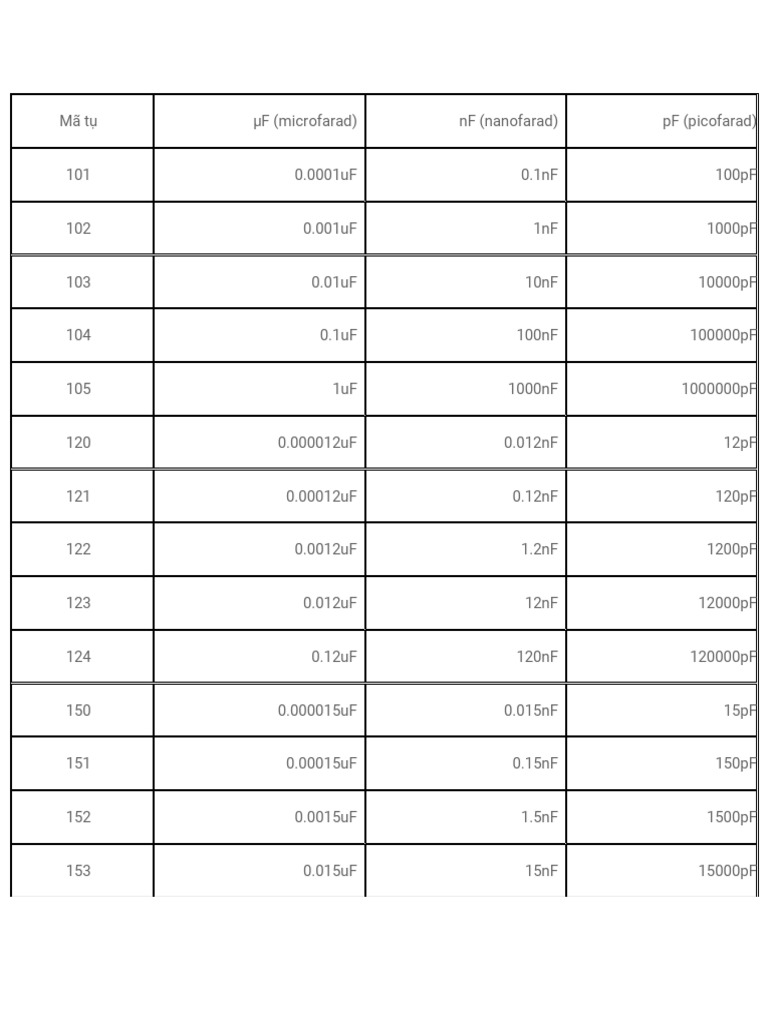 Capacitancias microfarad, nanofarad y picofarad | PDF