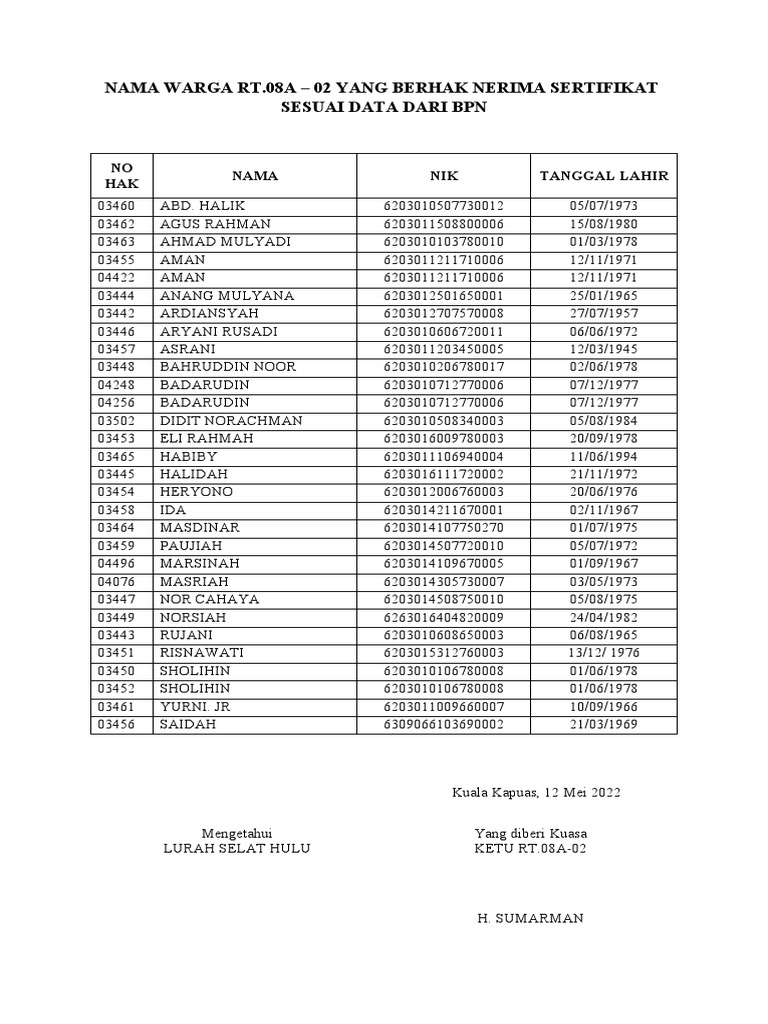 Nama Warga RT | PDF