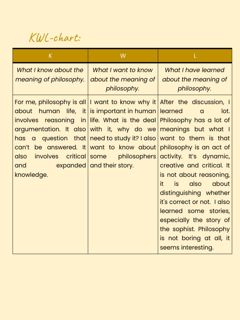 KWL Chart and Review Questions | PDF | Truth | Reason