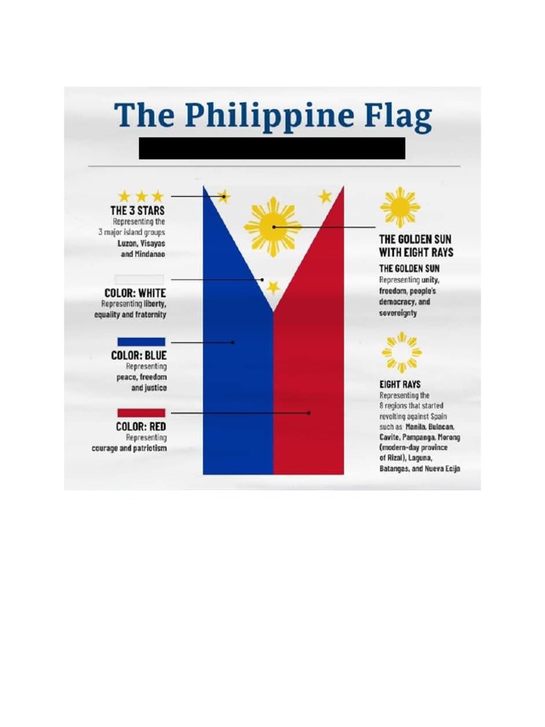 Philippine Flag | PDF