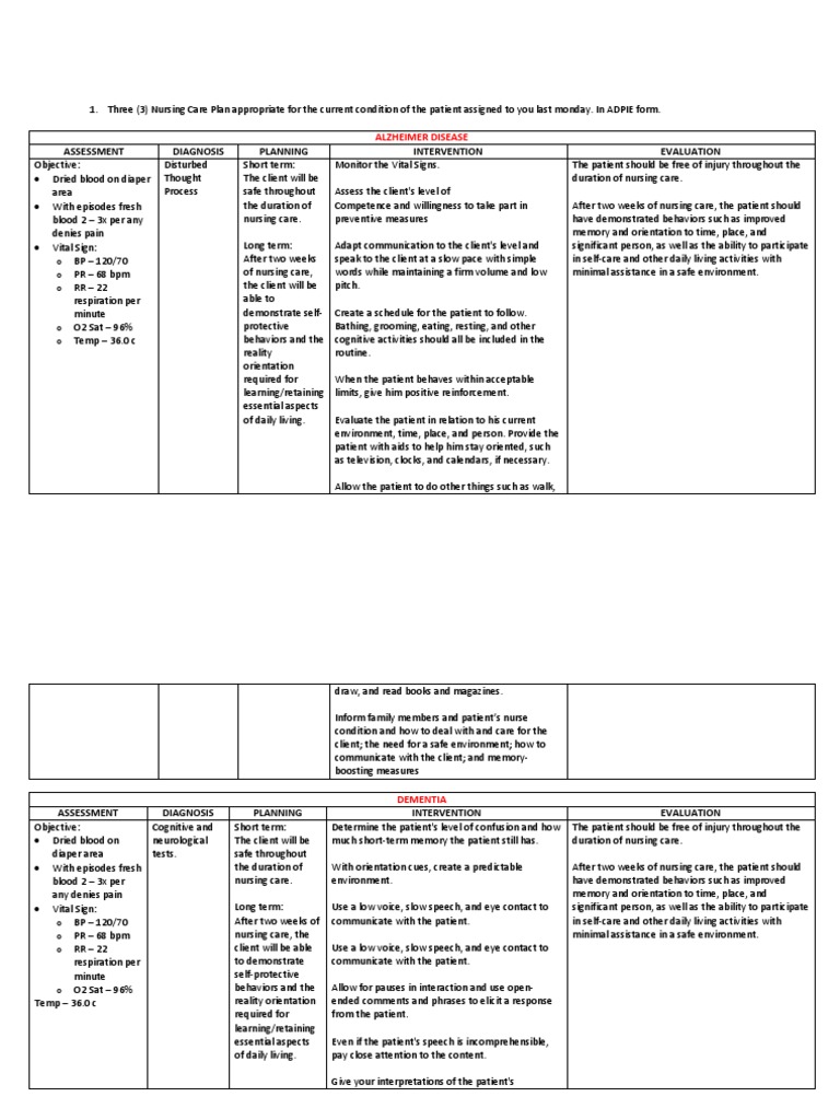 Assessment Diagnosis Planning Intervention Evaluation: Alzheimer Disease | PDF | High Density ...
