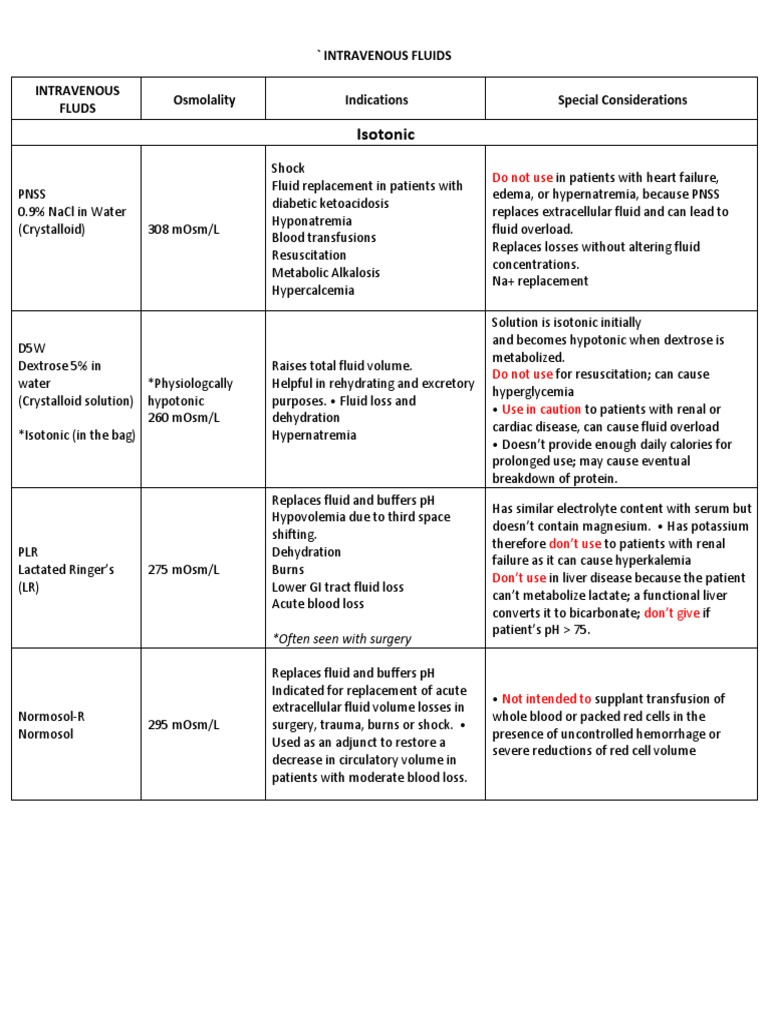 Intravenous Solutions | PDF | Saline (Medicine) | Dehydration