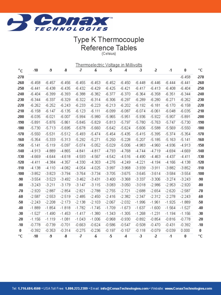 Emf Type K Thermocouple Conversion Table Celsius | PDF | Propriétés thermodynamiques | Température