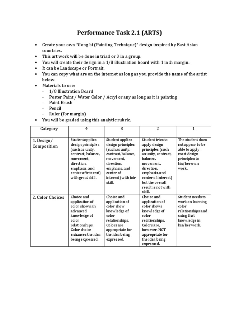 Performance Task 2.1 ARTS | PDF | Paintings | Paint