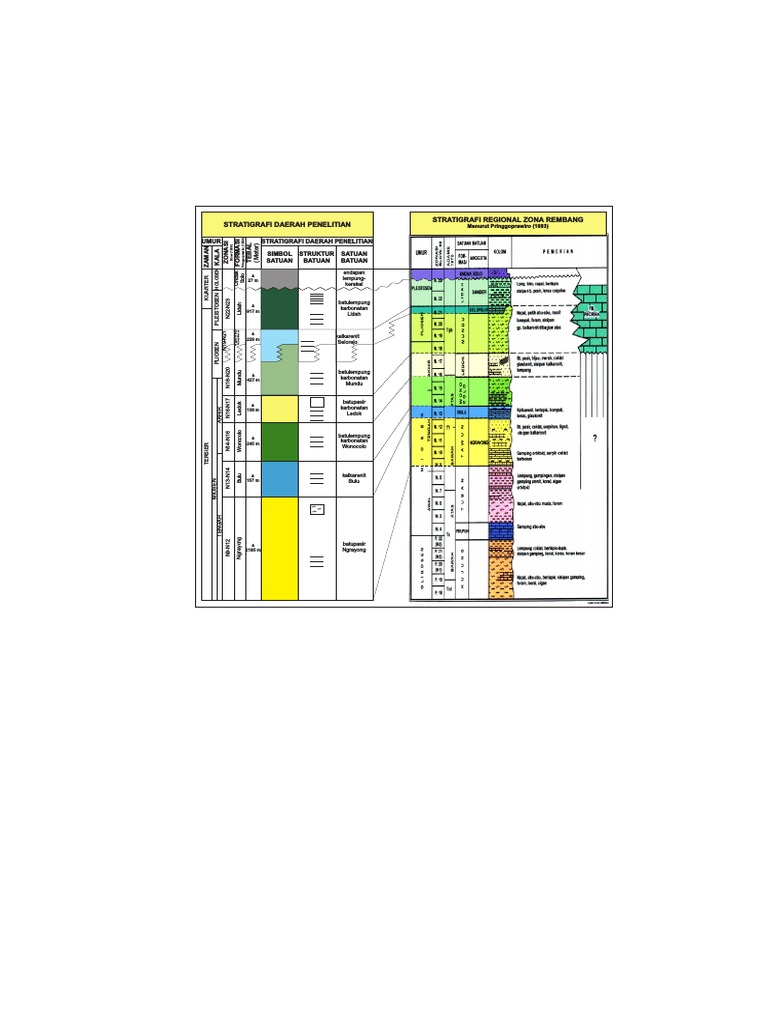 Stratigrafi Regional Zona Rembang | PDF