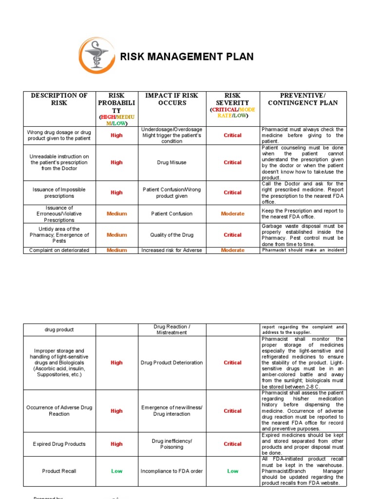 Risk Management Plan | PDF | Pharmacy | Prescription Drugs