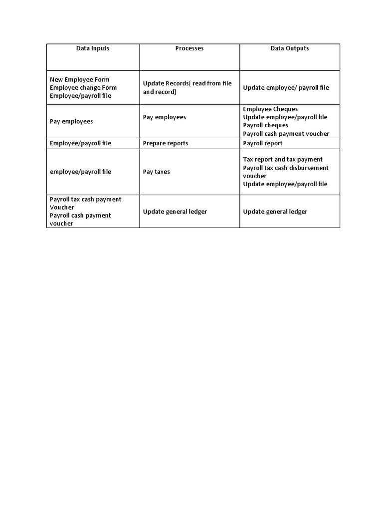 Flow Chart | PDF | Payroll | Payments