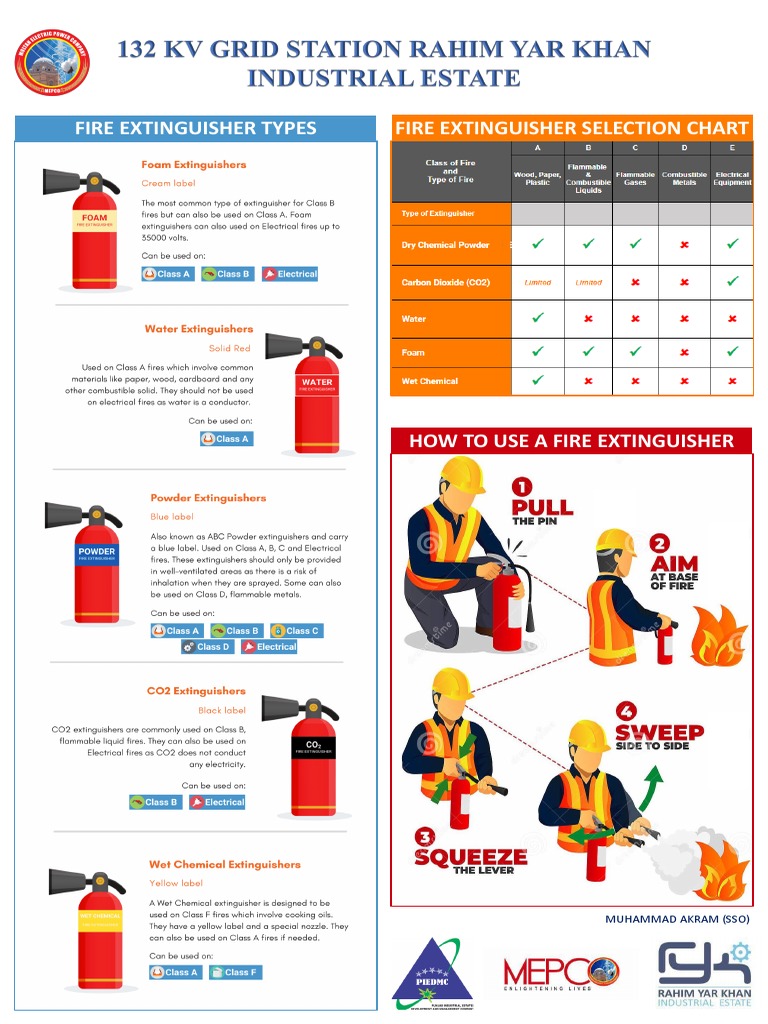 FIRE Chart | PDF