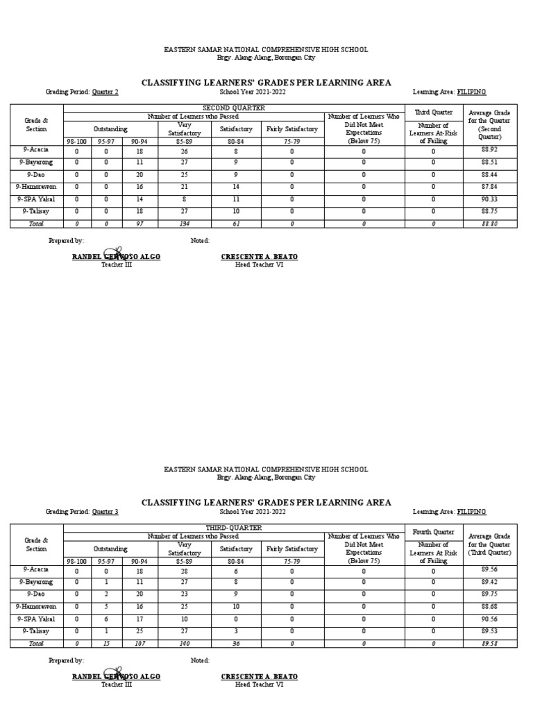 Grade Classification Report: Filipino Grades | PDF