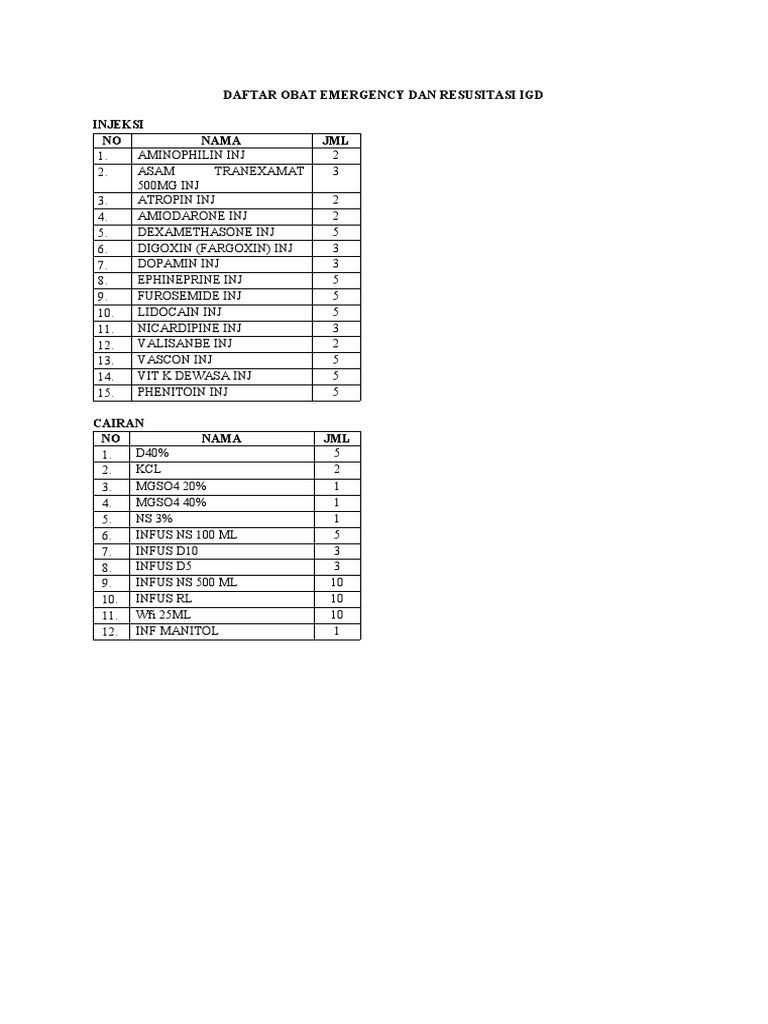 Daftar Obat Emergency Dan Resusitasi | PDF | Medical Specialties | Medicine