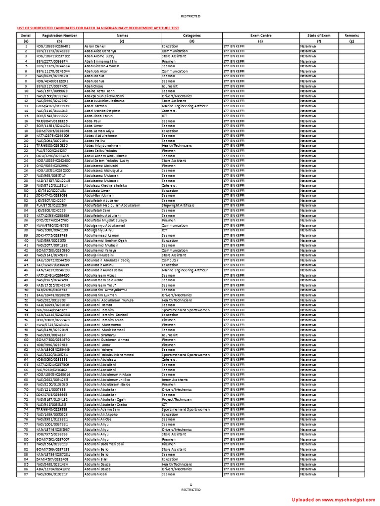 List of Shortlisted Candidates For Nigerian Navy Recruitment Aptitude ... List of Shortlisted Candidates For Nigerian Navy Recruitment Aptitude ...
