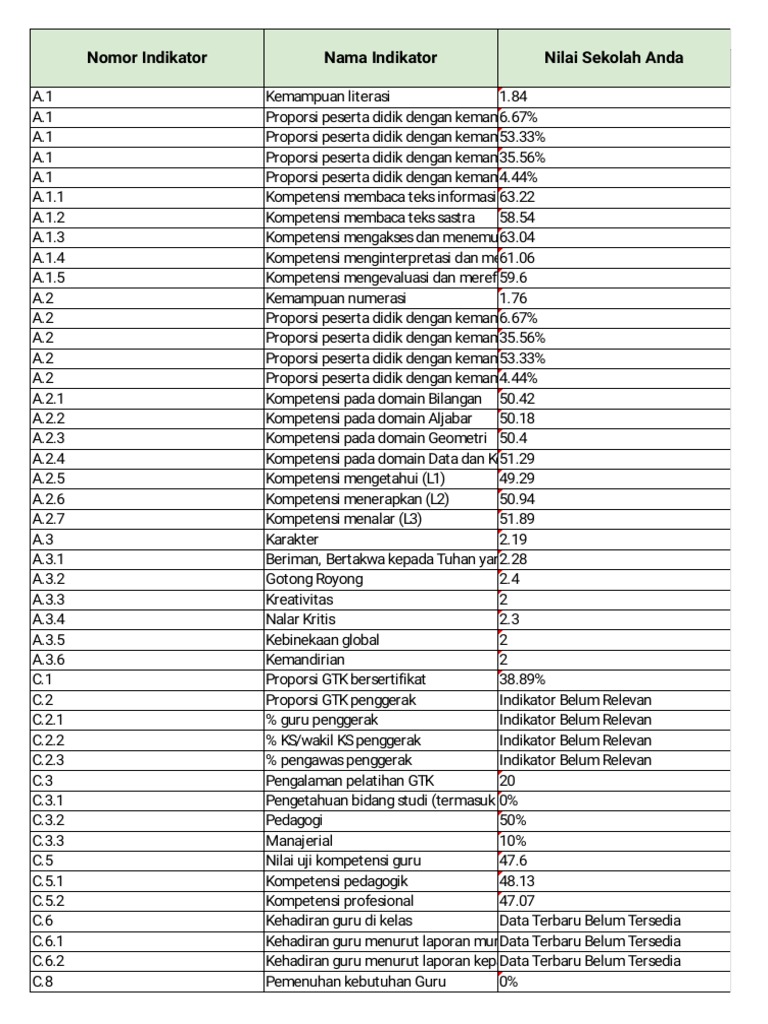 Laporan Rapor Pendidikan SMAN 1 PENAWARTAMA 10809292 | PDF