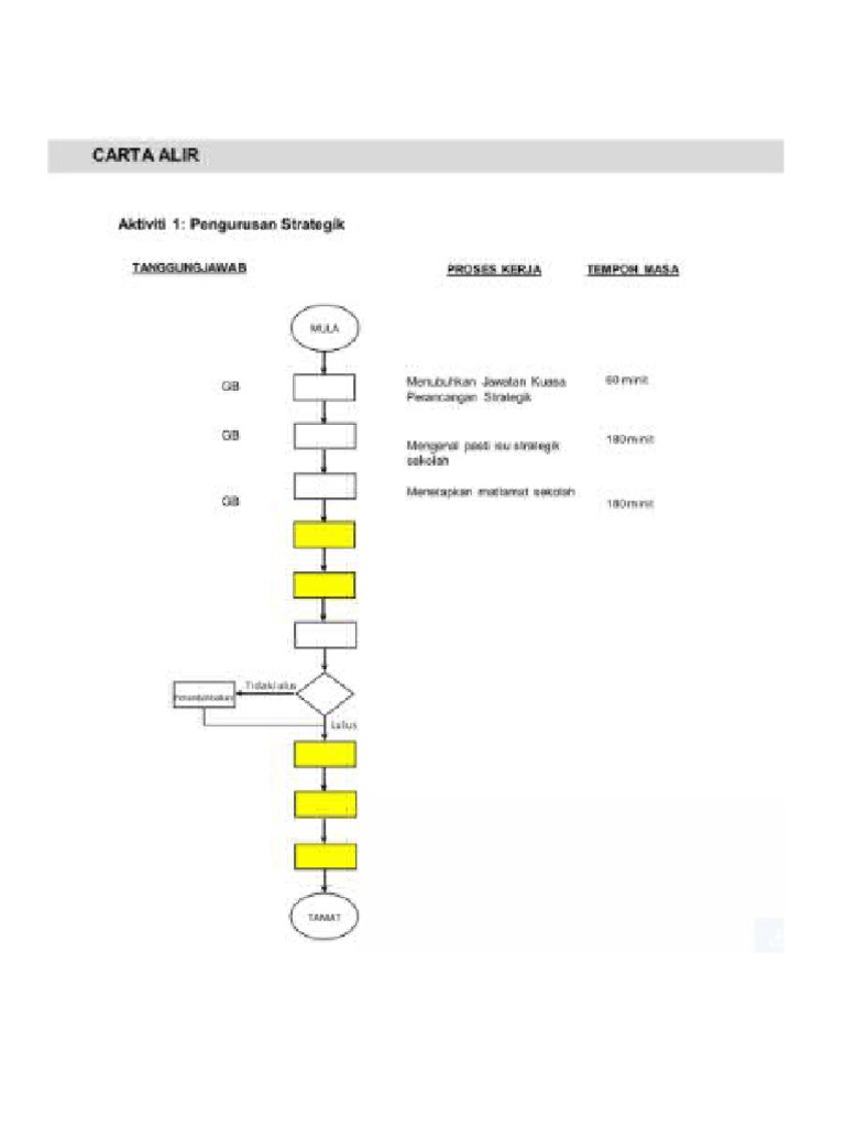 Carta Alir 1 PDF | PDF