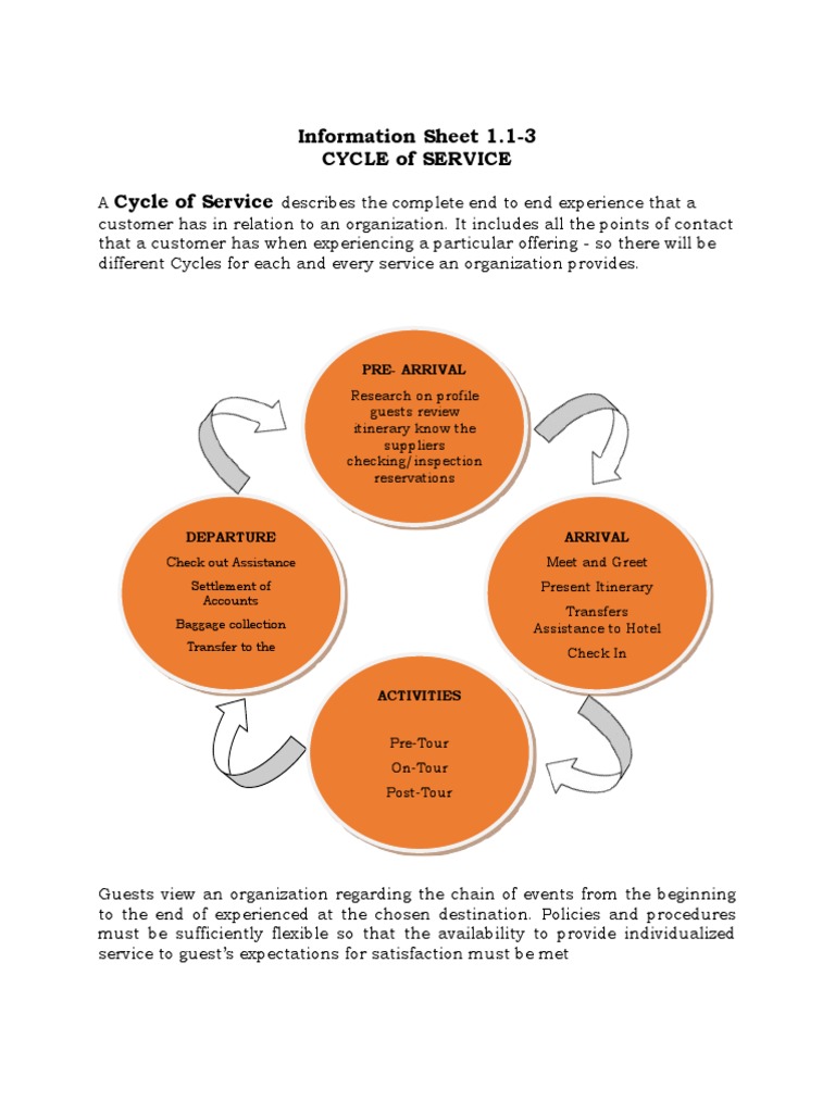 Cycle of Service in Tour Guiding | PDF | Information | Psychology