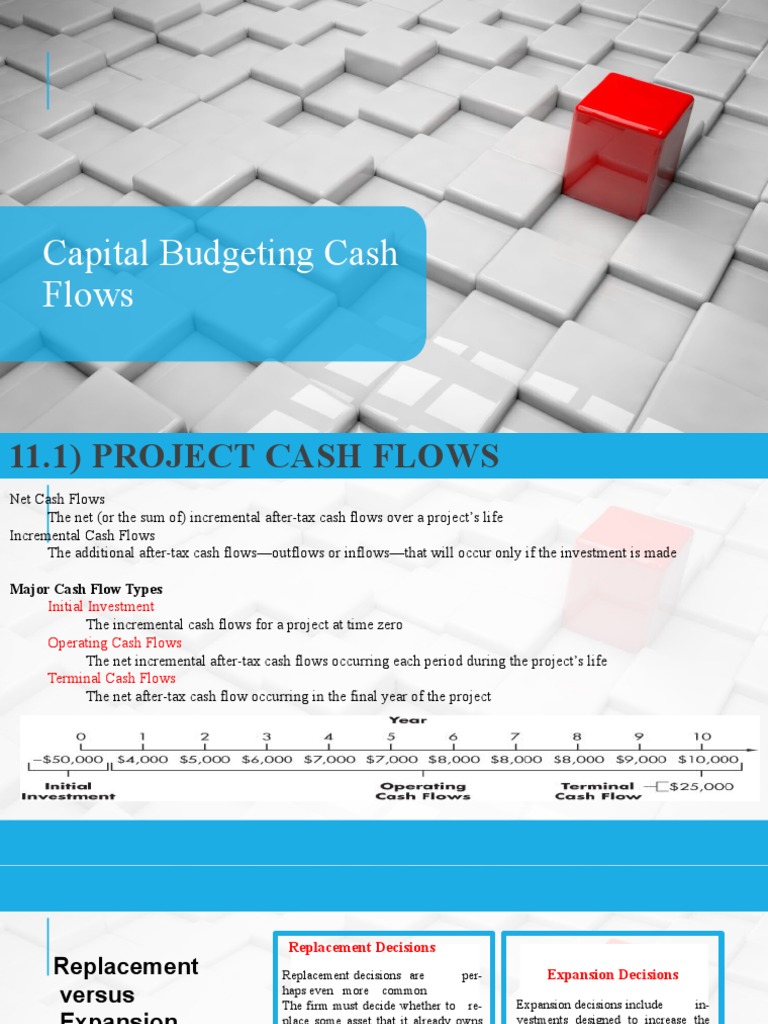 Capital Budgeting Cash Flows | PDF | Depreciation | Book Value