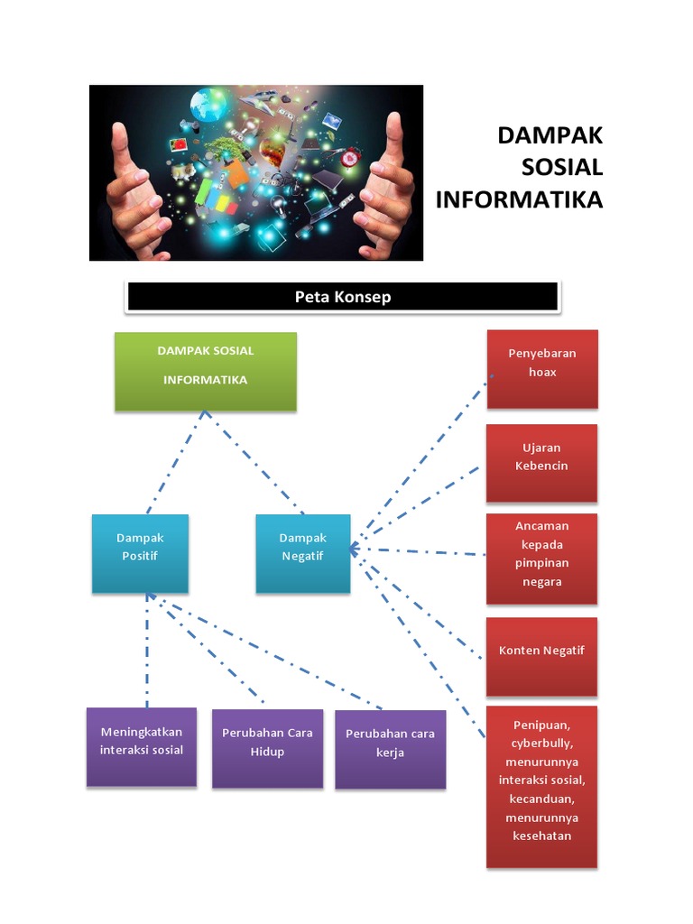 Materi Dampak Informatika | PDF | Bisnis | Ilmu Sosial