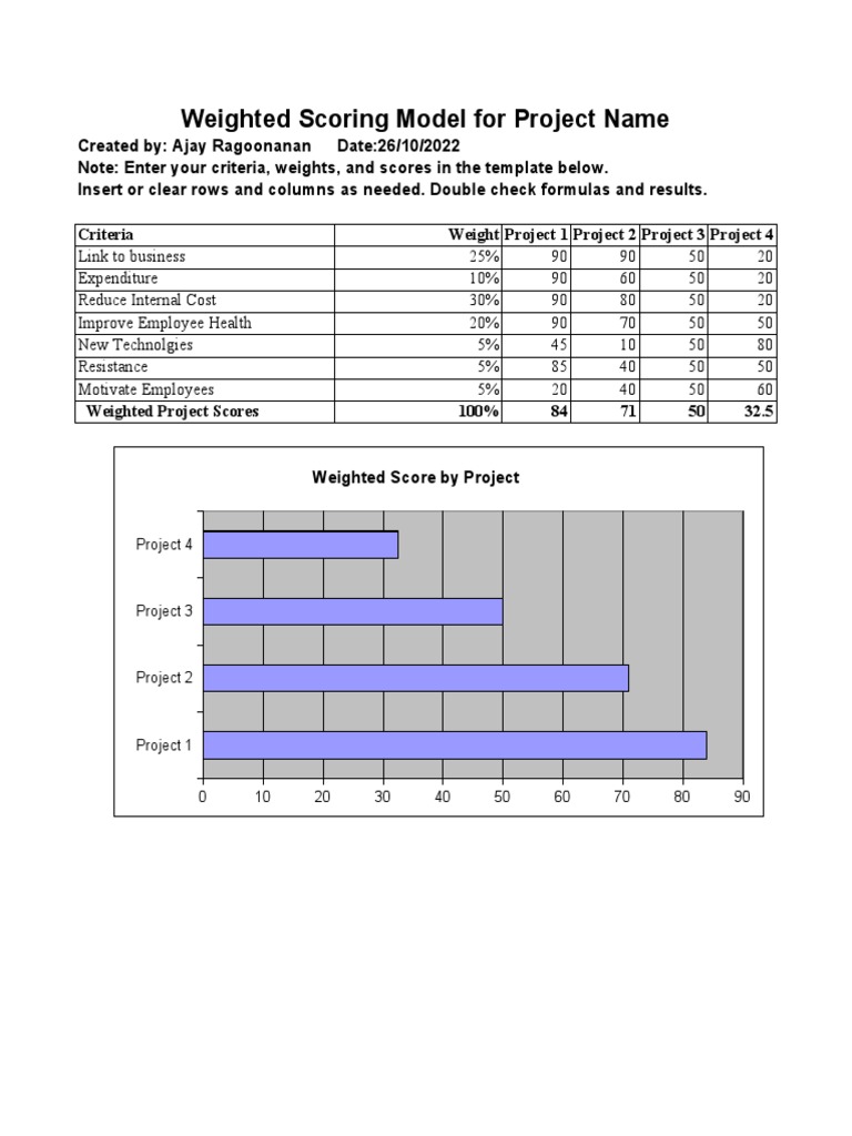 Weighted Scoring Model | PDF | Business