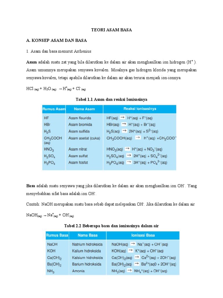 Teori Asam Basa | PDF