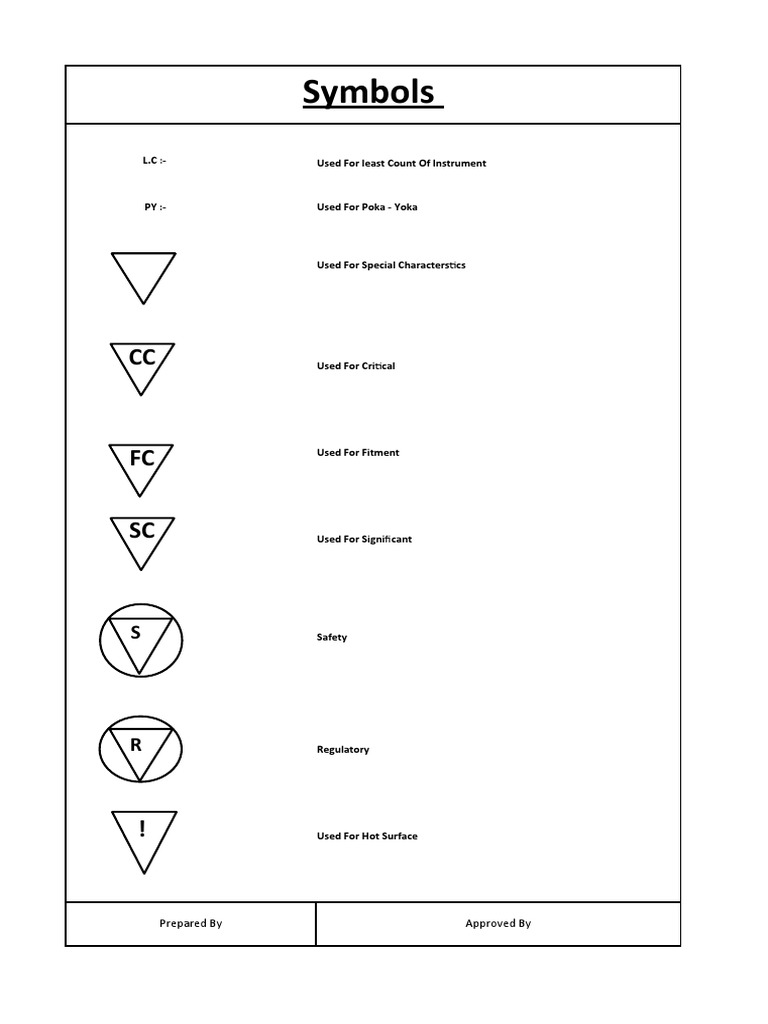 Control Plan - Example | PDF