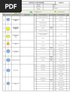 Predictive Maintenance CheckList | PDF