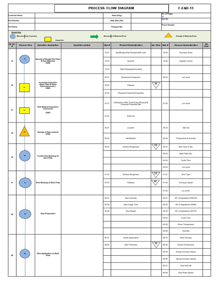 PFD - Example.. | PDF | Adhesive | Grinding (Abrasive Cutting)