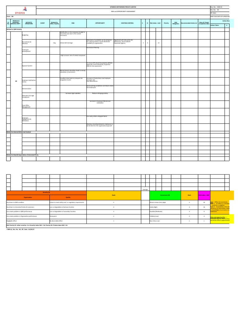 Risk & Opportunity Assessment - HR | PDF | Risk | Employment