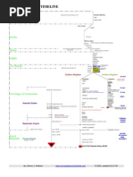 Prophets and Kings Chart | PDF | Kingdom Of Judah | Books Of Kings