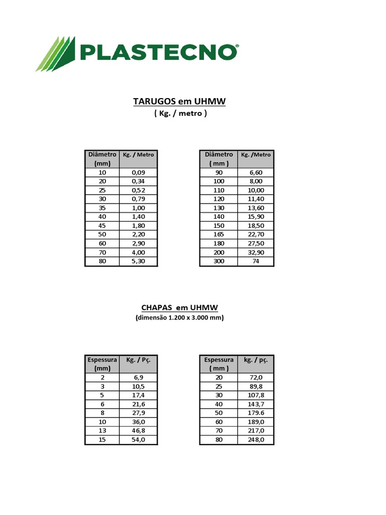 Pesos e Medidas UHMW | PDF